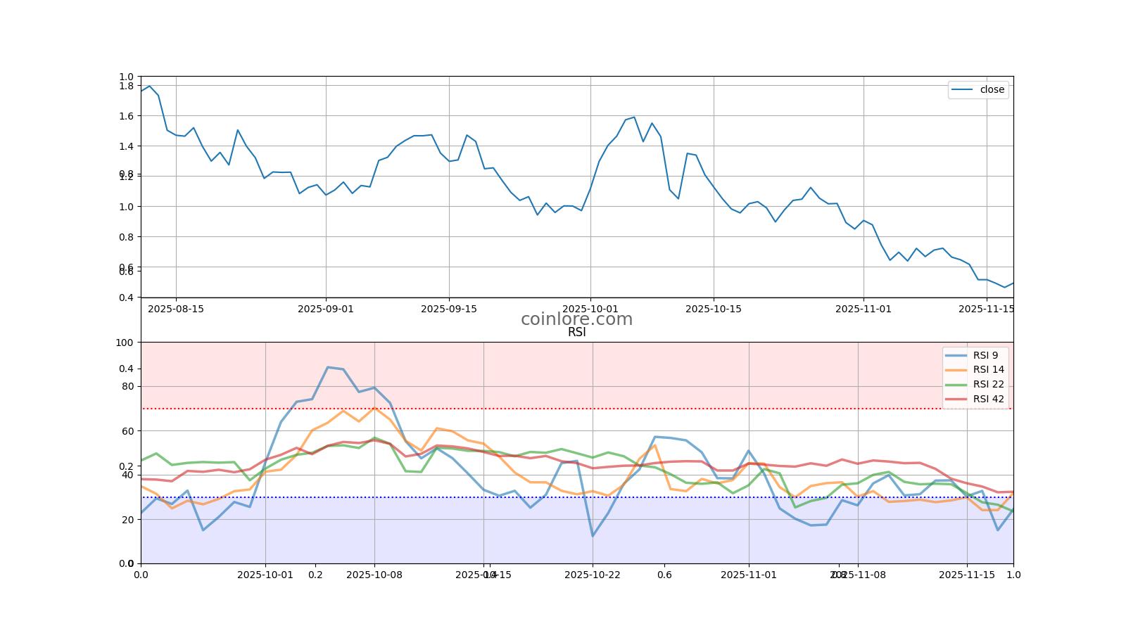 SPX6900 RSI indicator