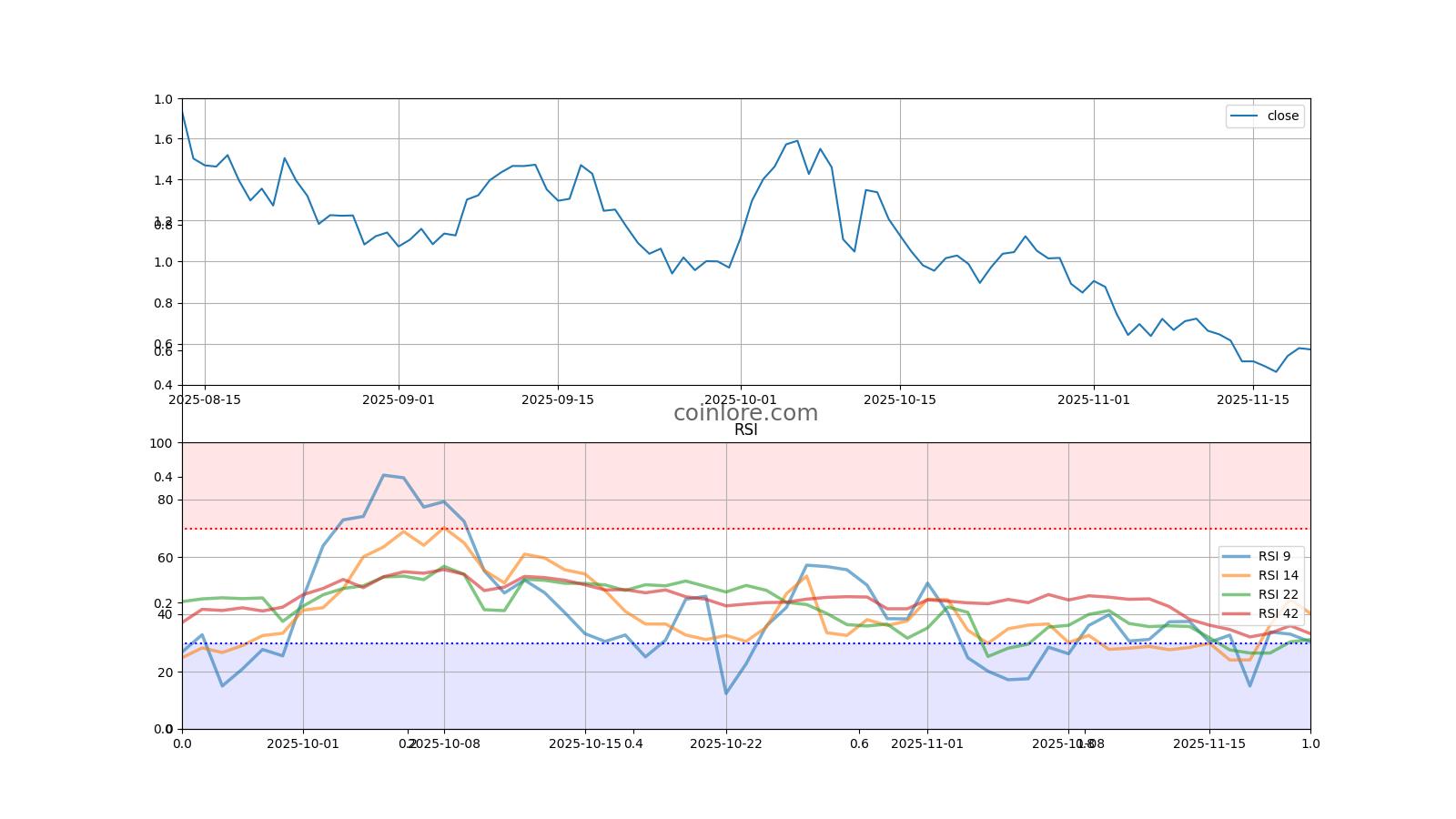 SPX6900 RSI indicator