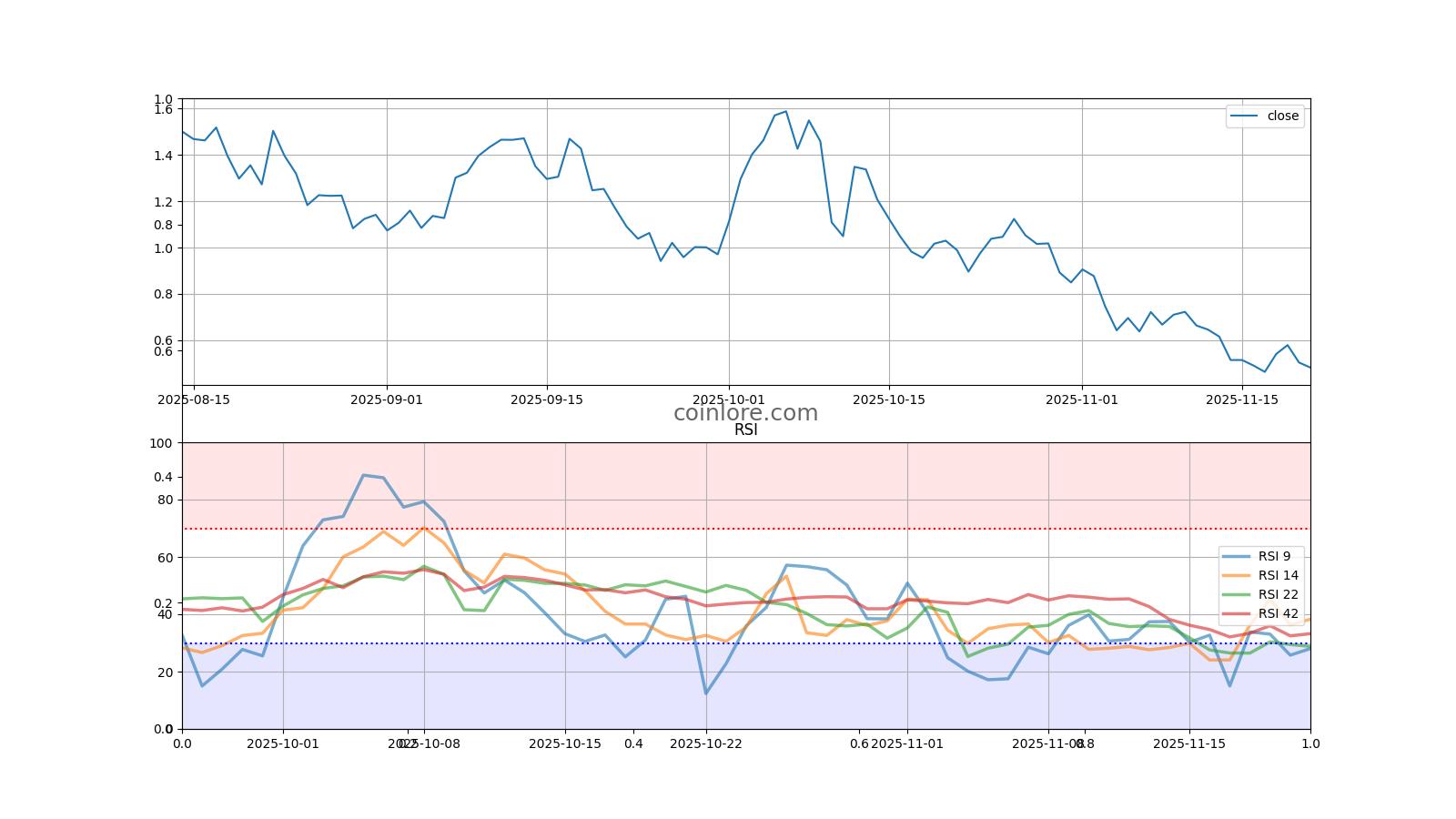 SPX6900 RSI indicator