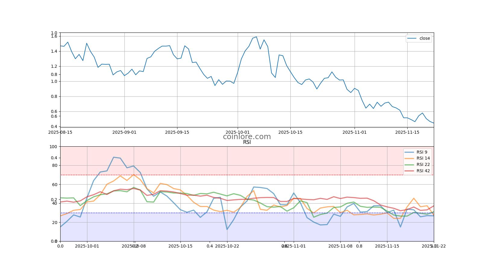 SPX6900 RSI indicator