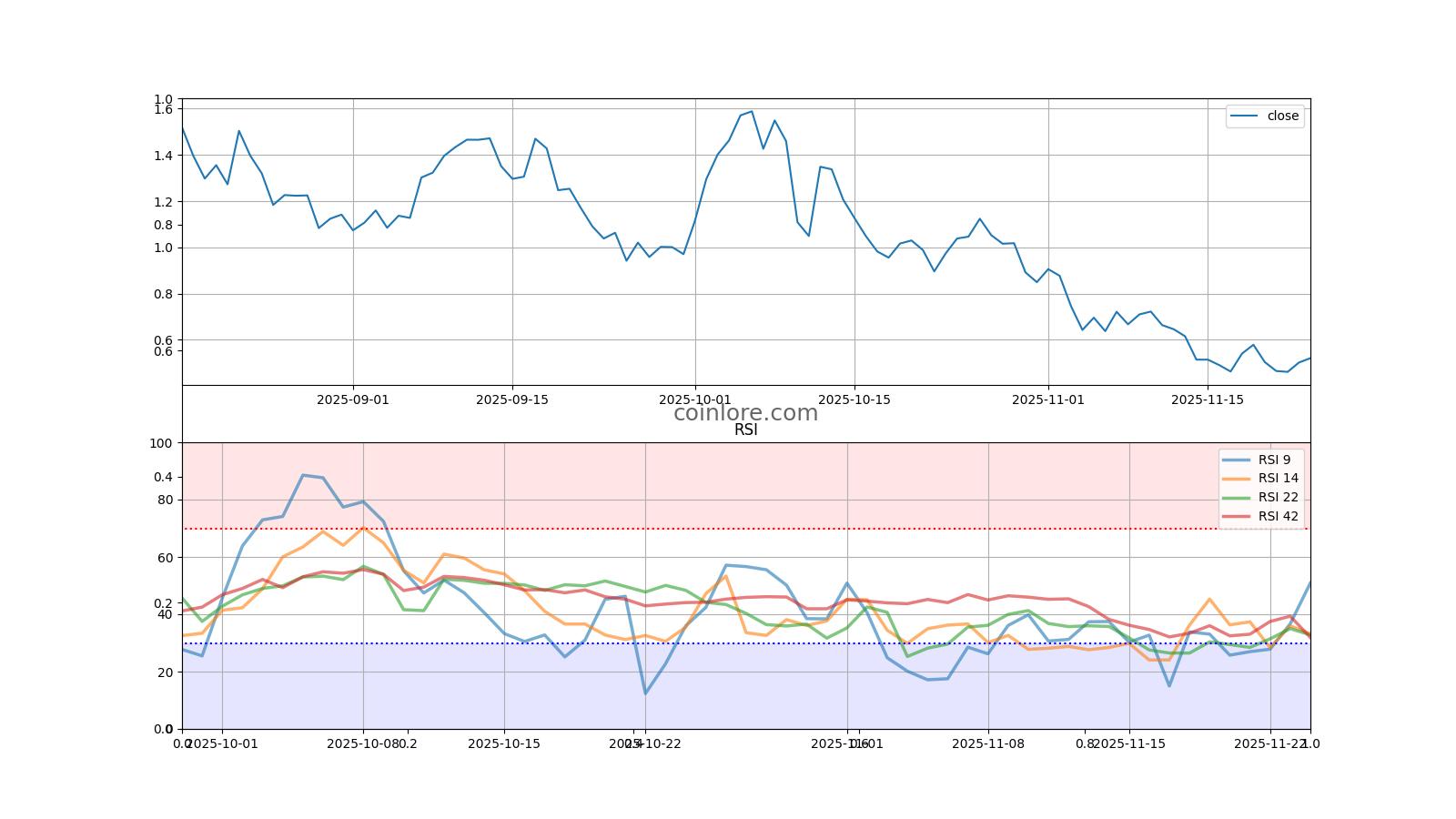 SPX6900 RSI indicator