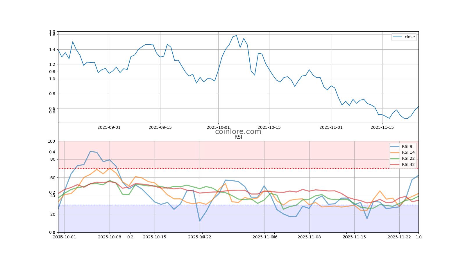 SPX6900 RSI indicator