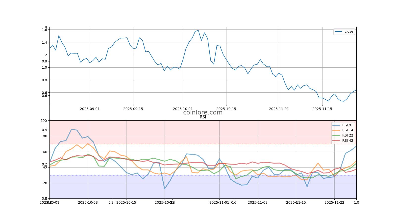 SPX6900 RSI indicator
