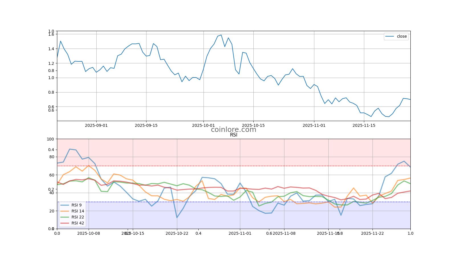 SPX6900 RSI indicator