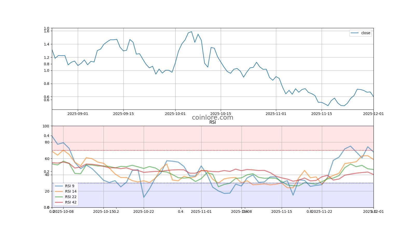 SPX6900 RSI indicator
