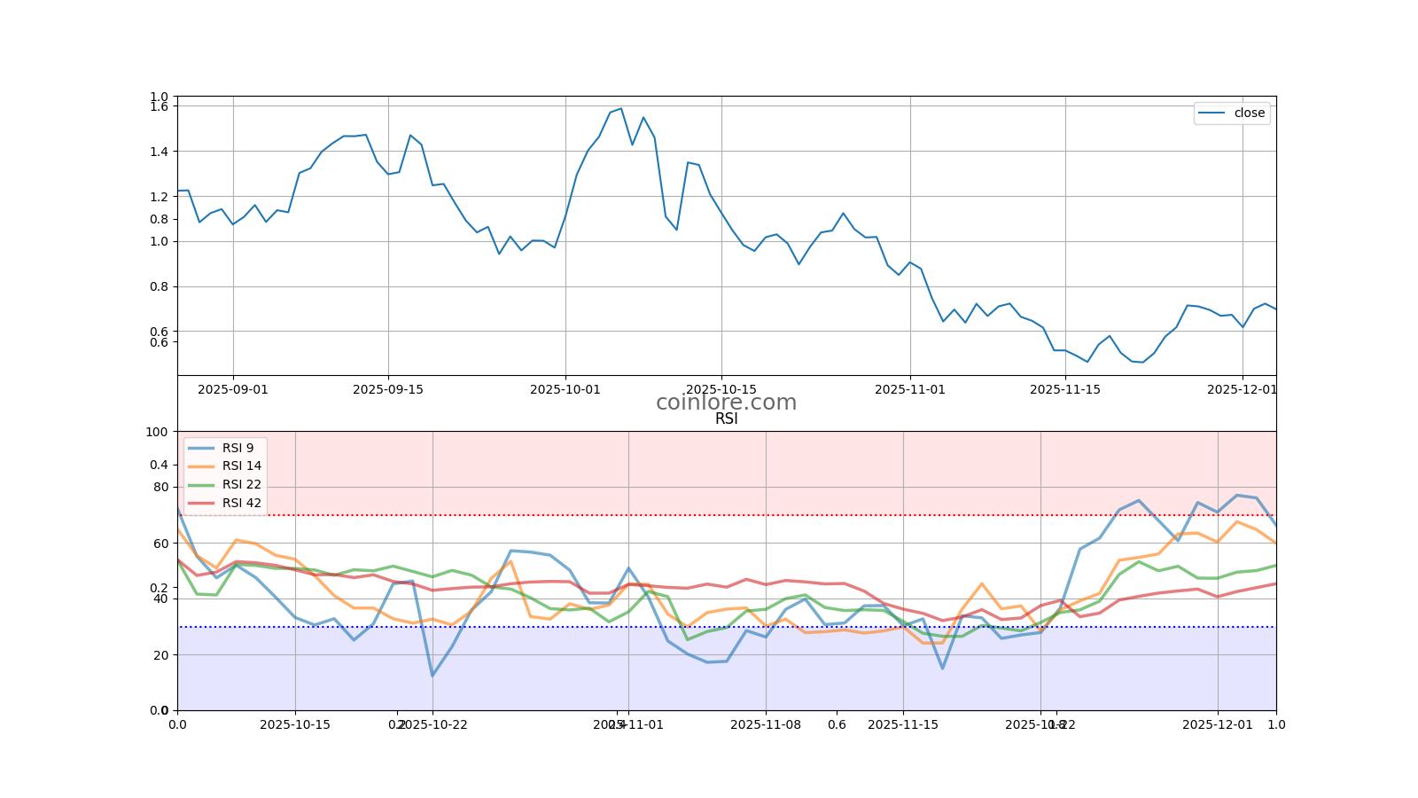 SPX6900 RSI indicator