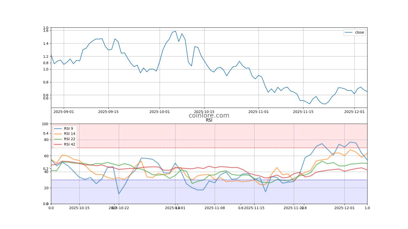 SPX6900 RSI indicator