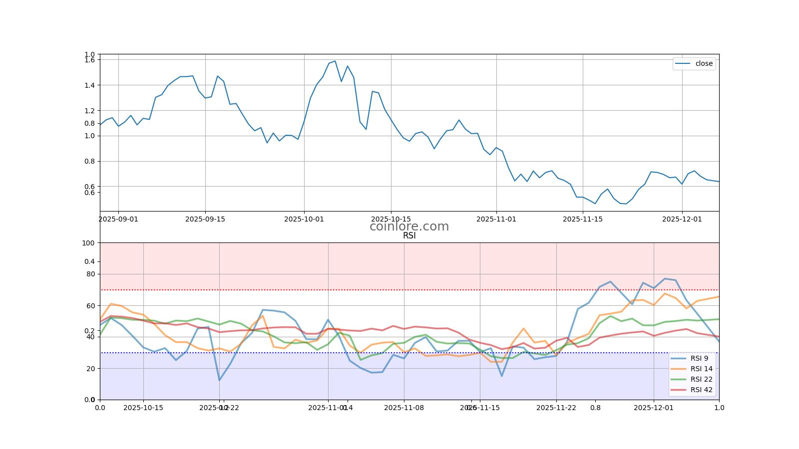 SPX6900 RSI indicator