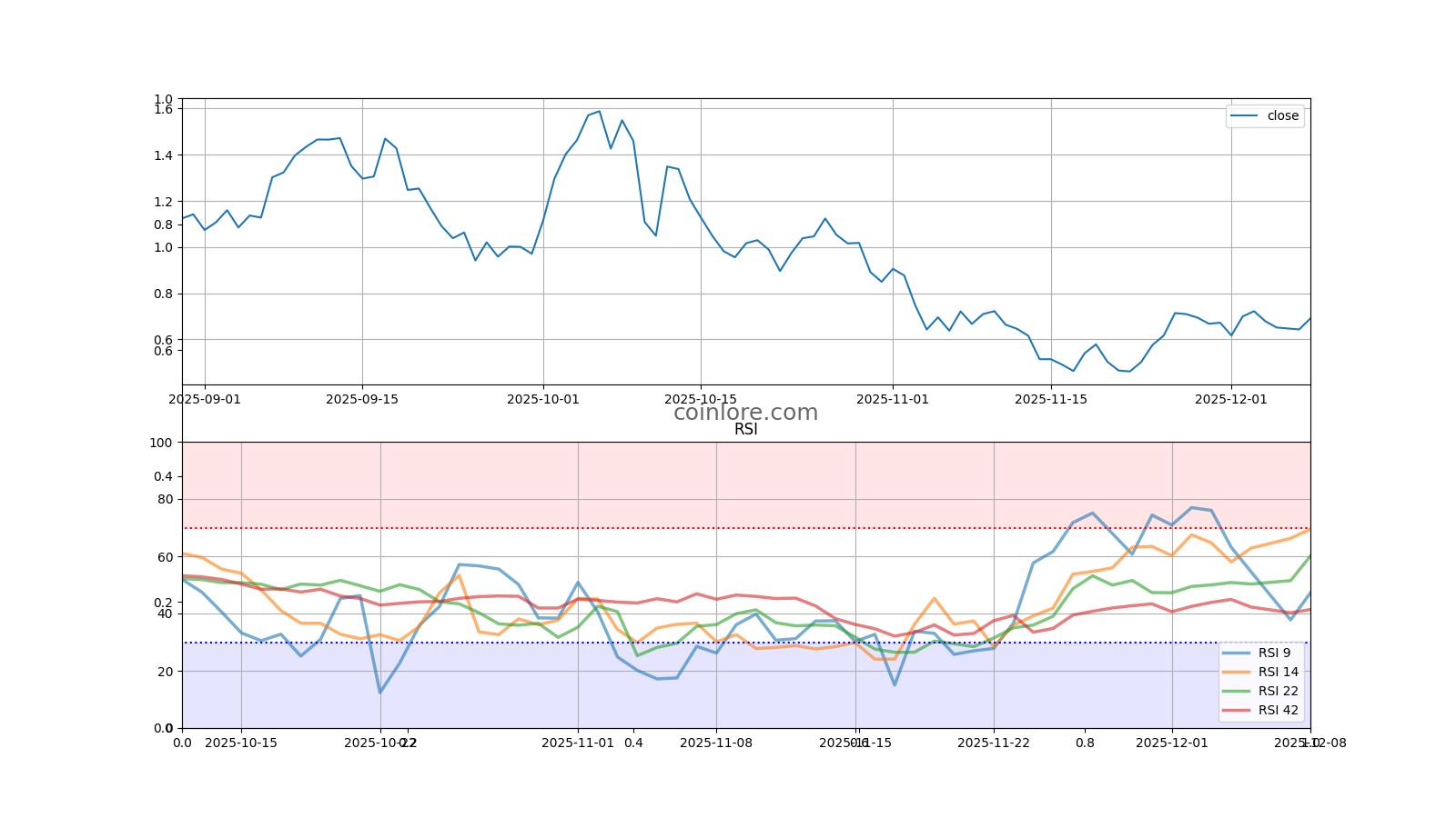 SPX6900 RSI indicator