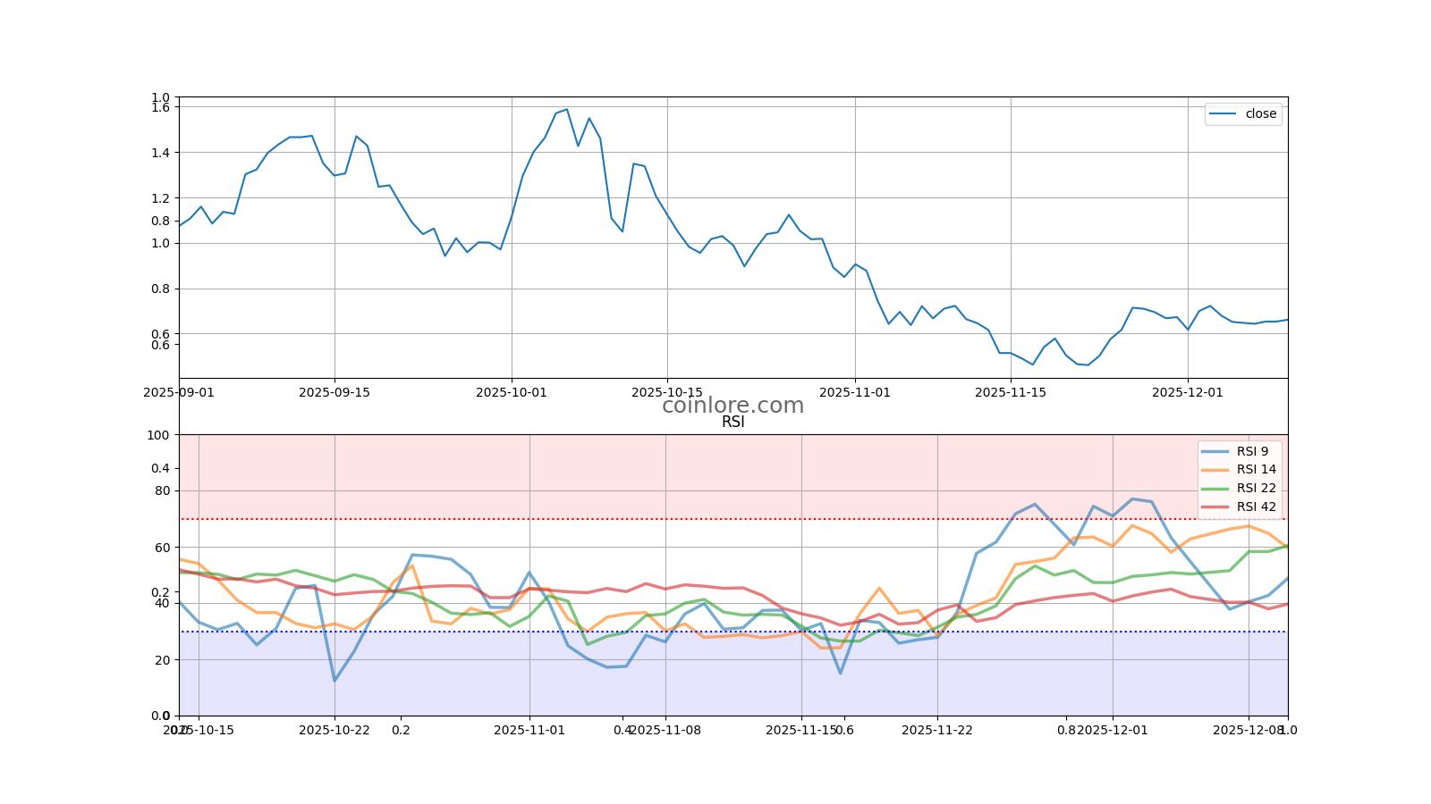 SPX6900 RSI indicator