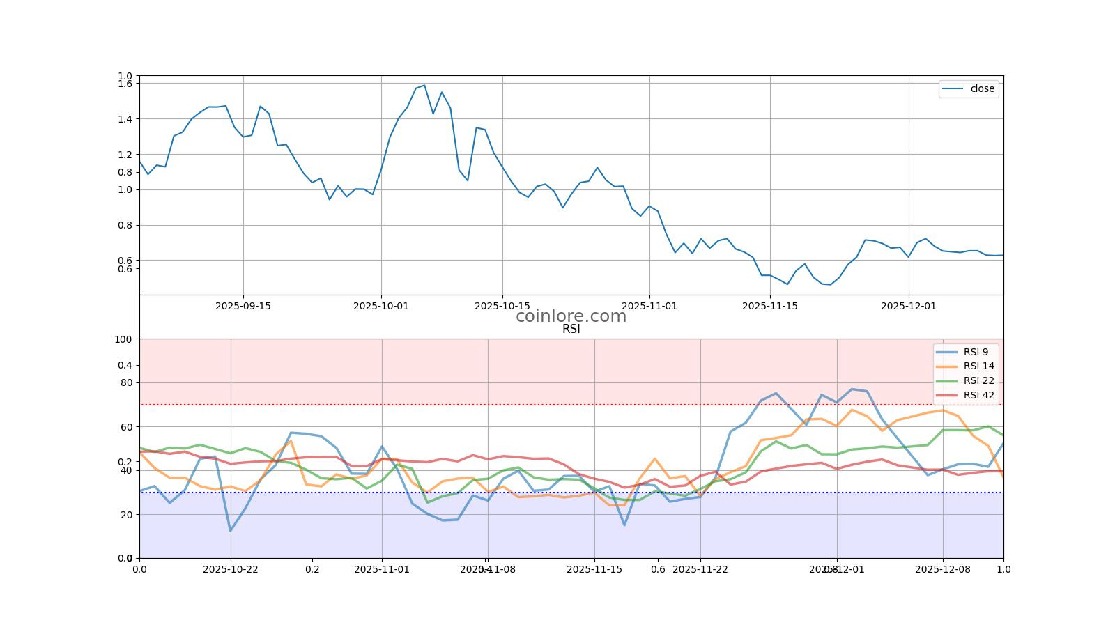 SPX6900 RSI indicator