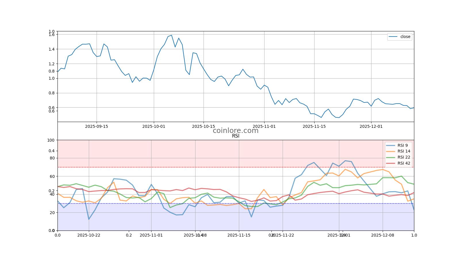 SPX6900 RSI indicator