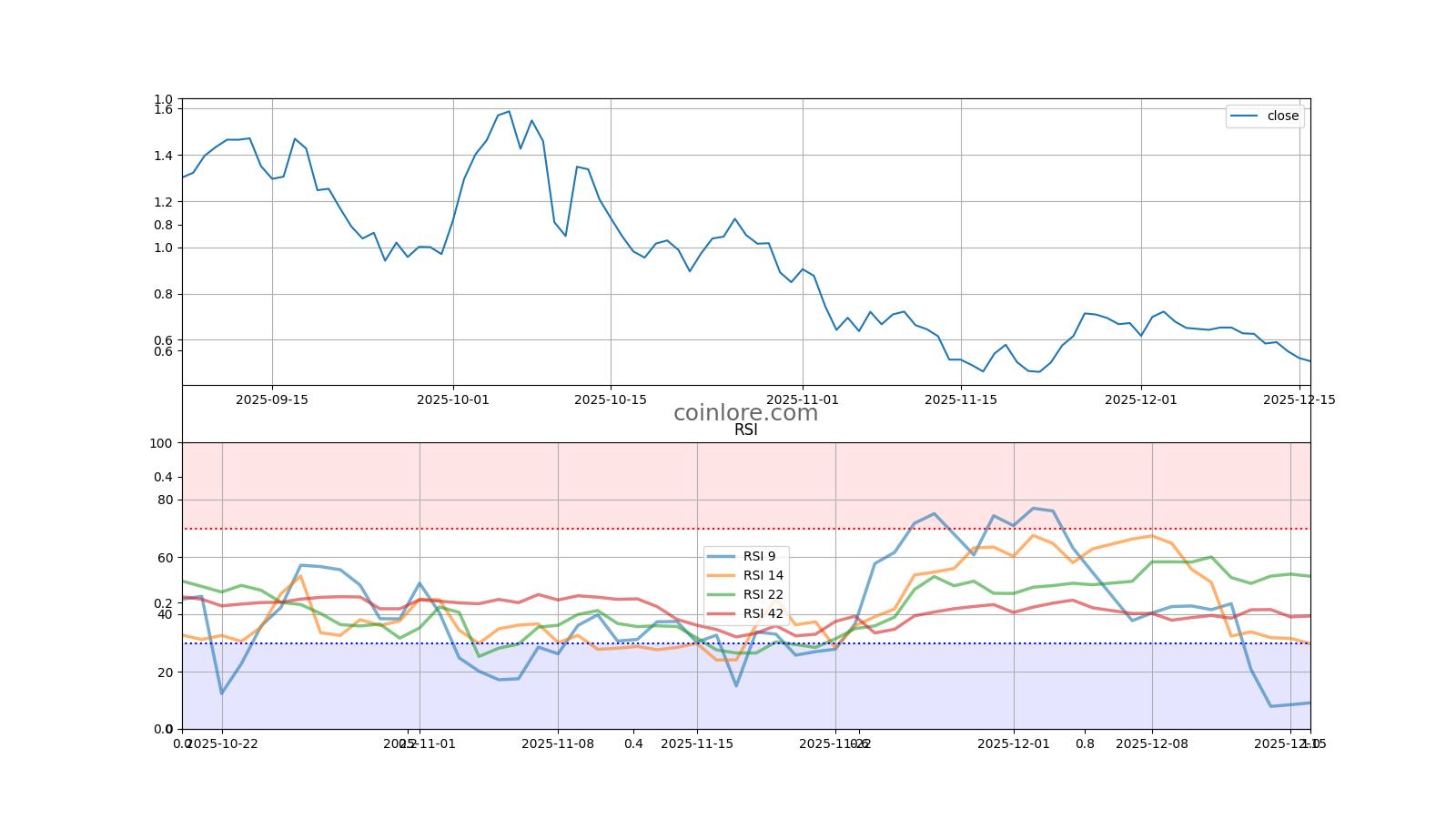 SPX6900 RSI indicator