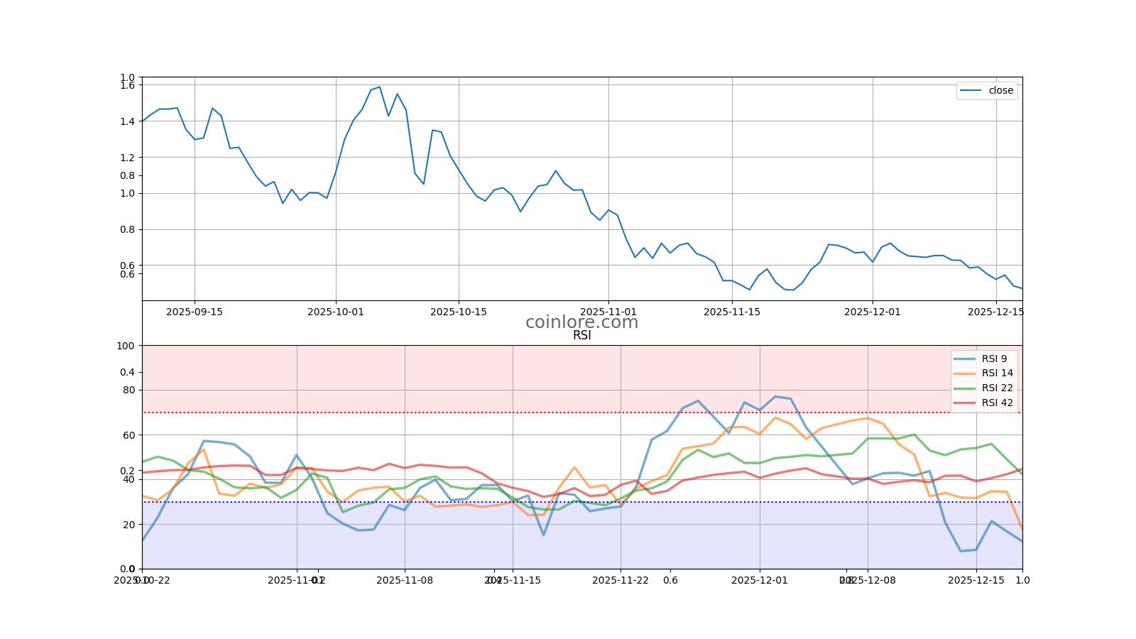 SPX6900 RSI indicator