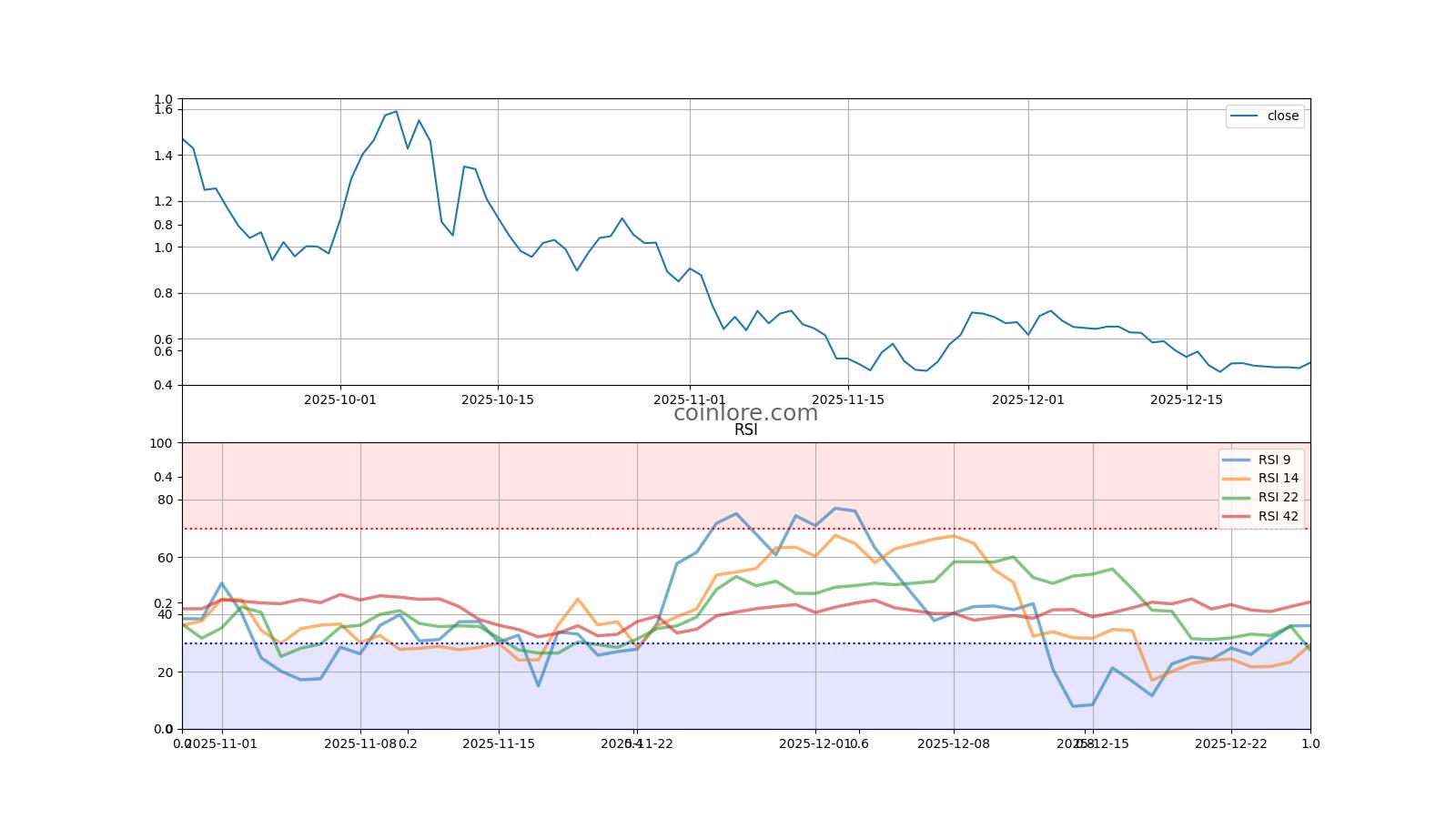SPX6900 RSI indicator