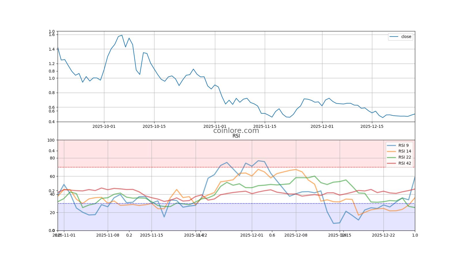 SPX6900 RSI indicator