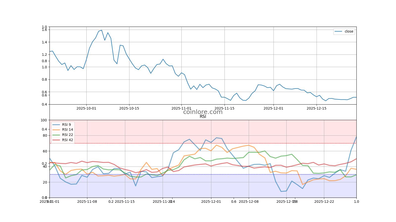 SPX6900 RSI indicator