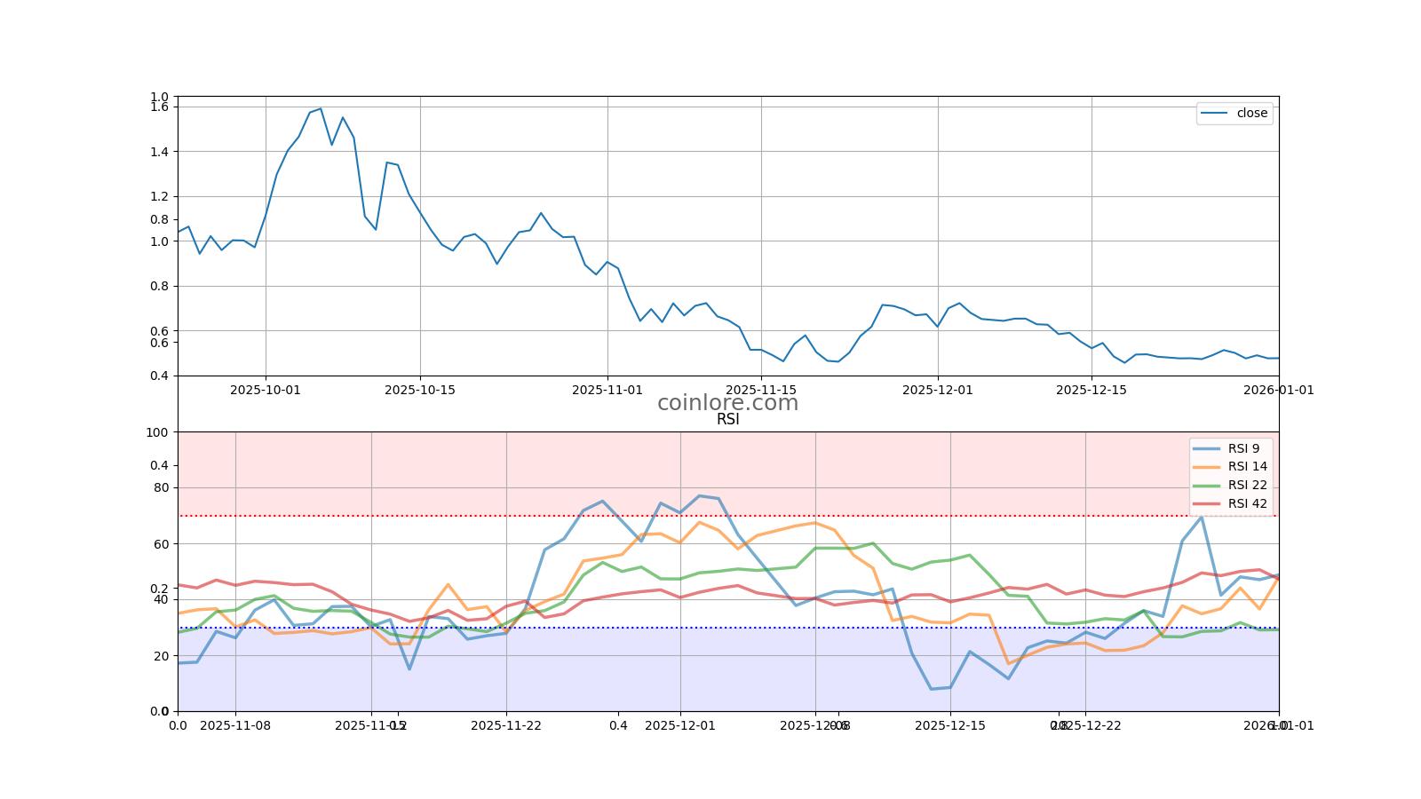 SPX6900 RSI indicator
