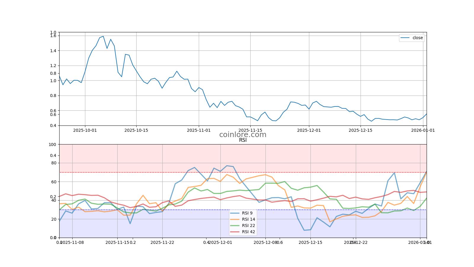 SPX6900 RSI indicator