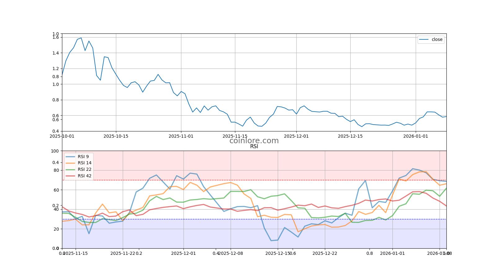 SPX6900 RSI indicator