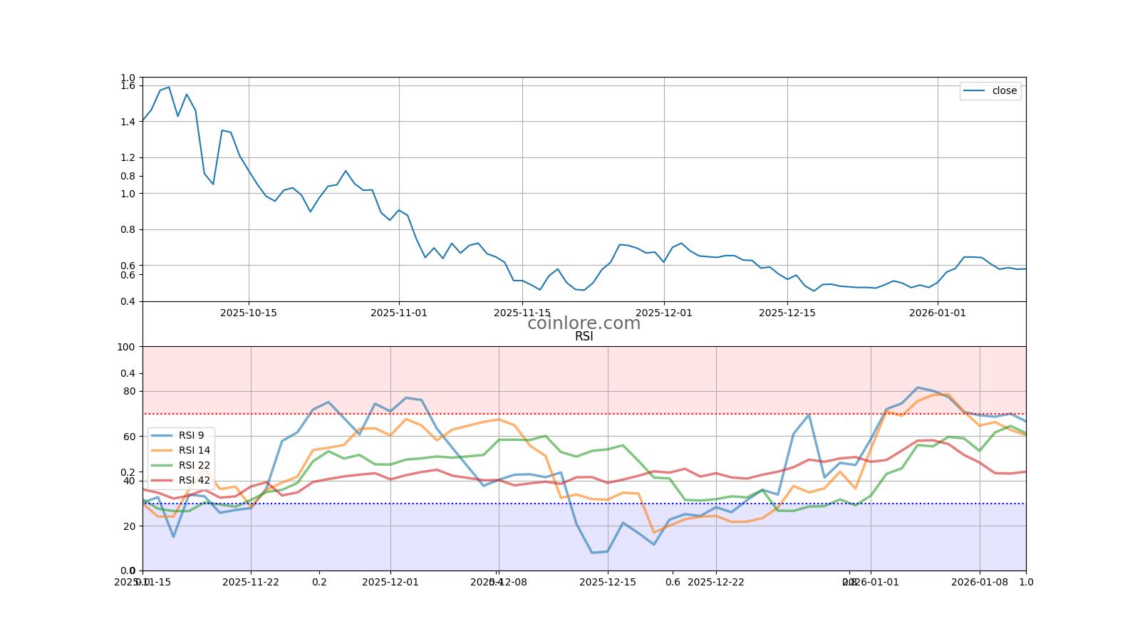 SPX6900 RSI indicator