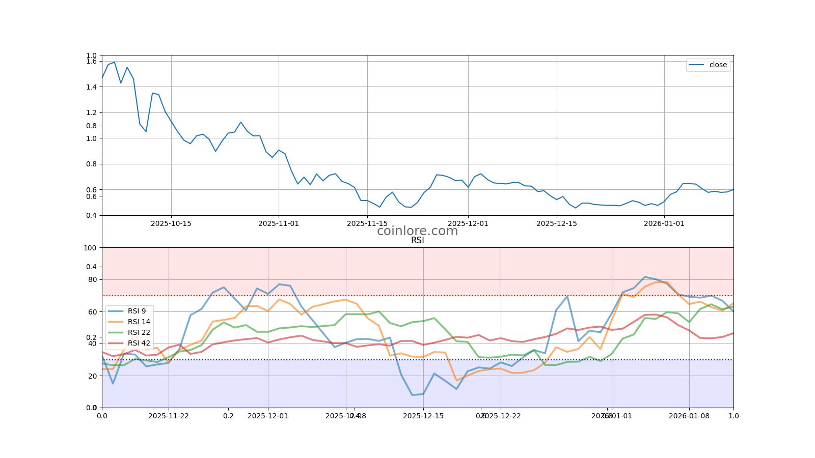 SPX6900 RSI indicator