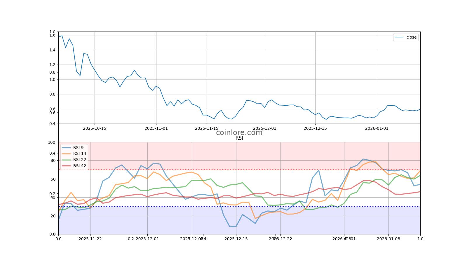 SPX6900 RSI indicator