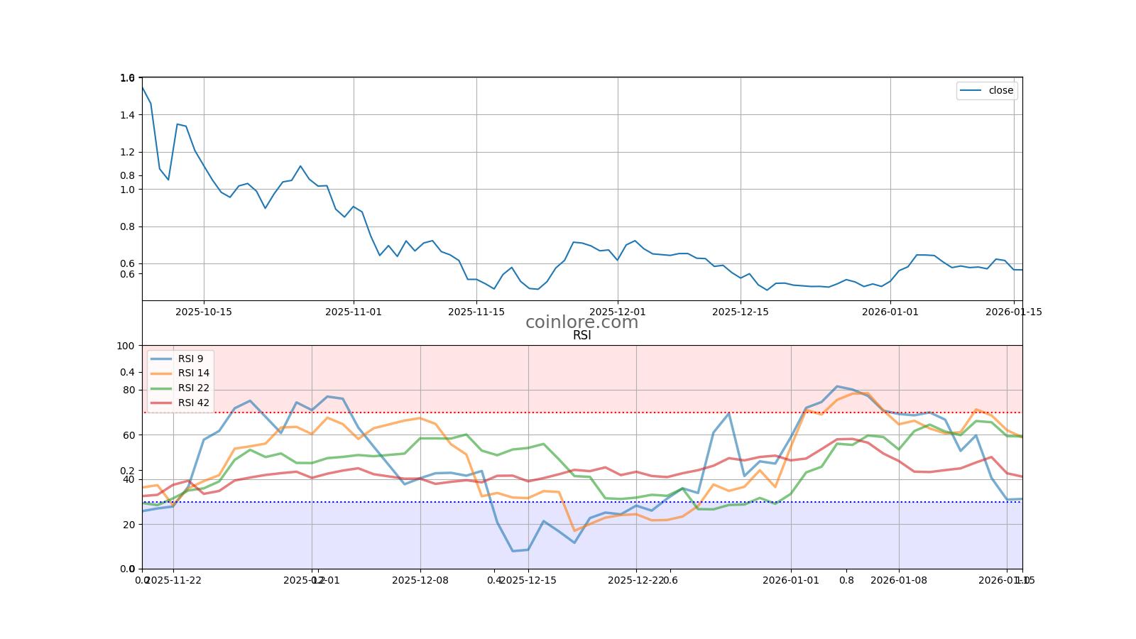 SPX6900 RSI indicator