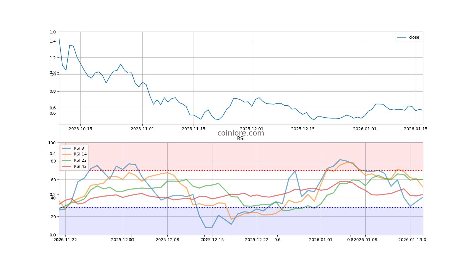 SPX6900 RSI indicator
