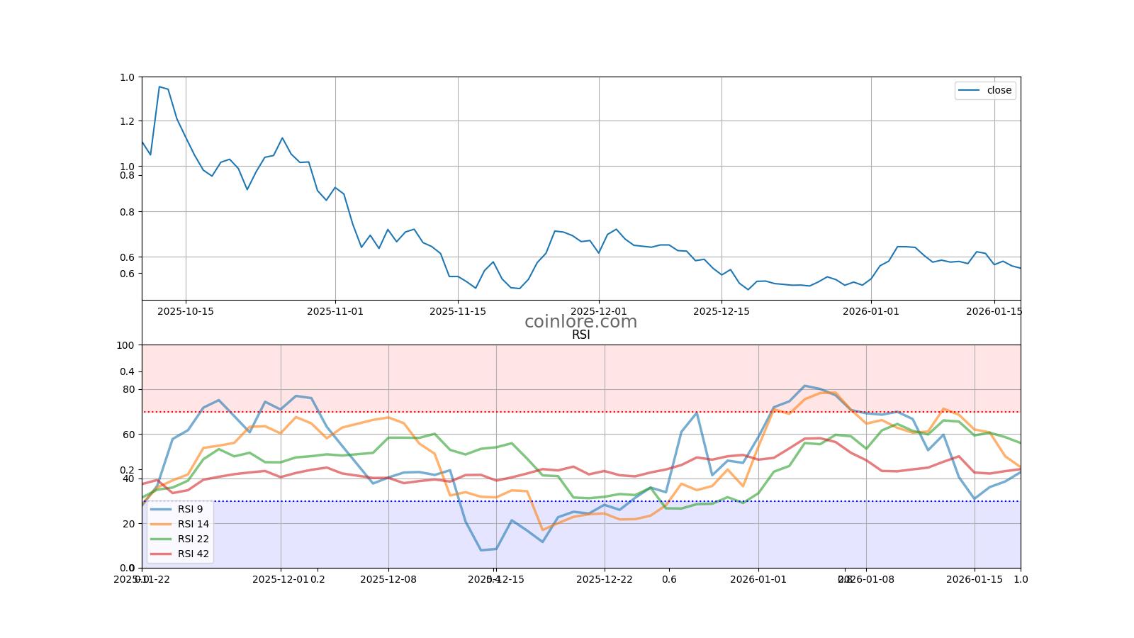 SPX6900 RSI indicator