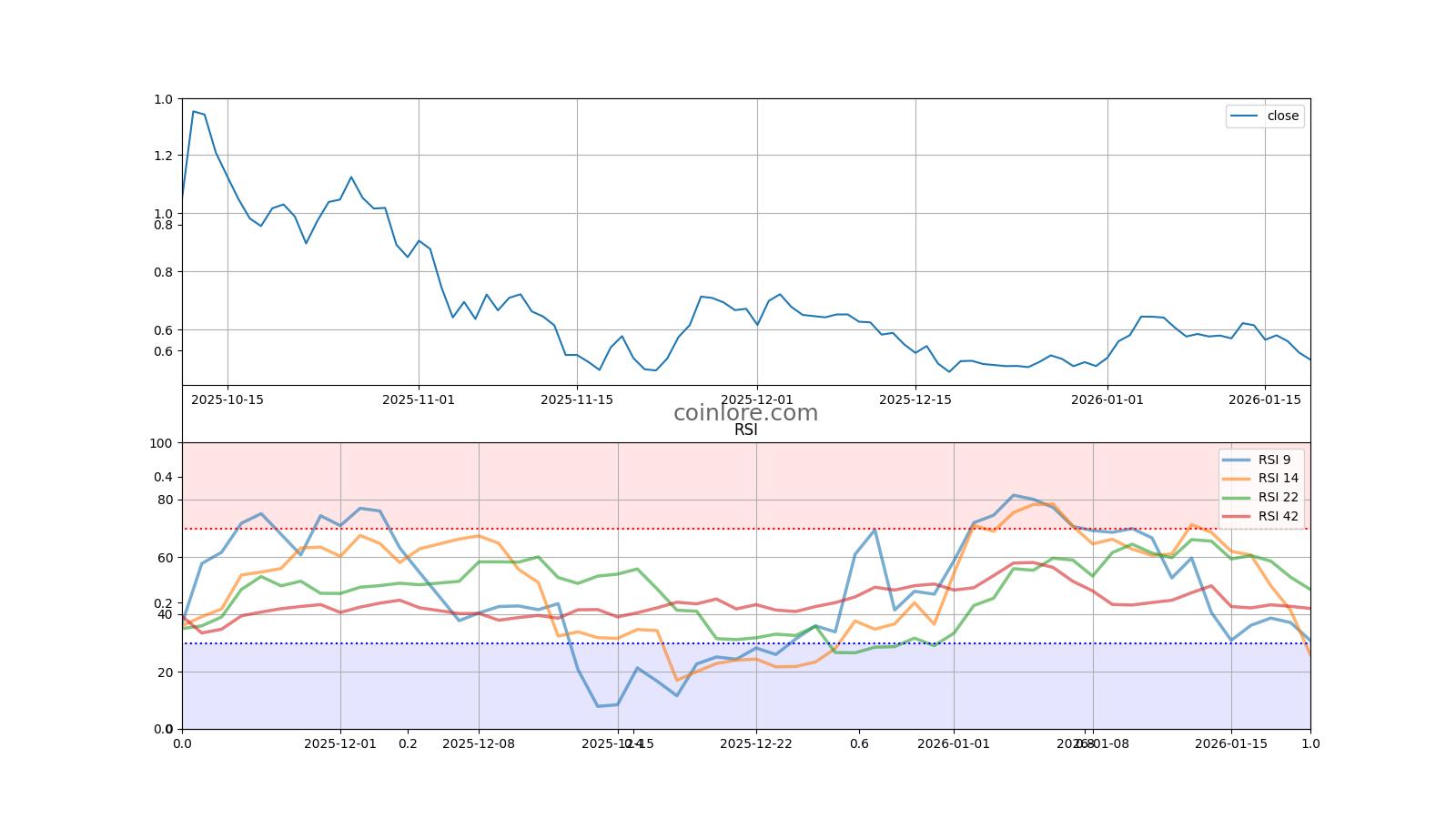 SPX6900 RSI indicator
