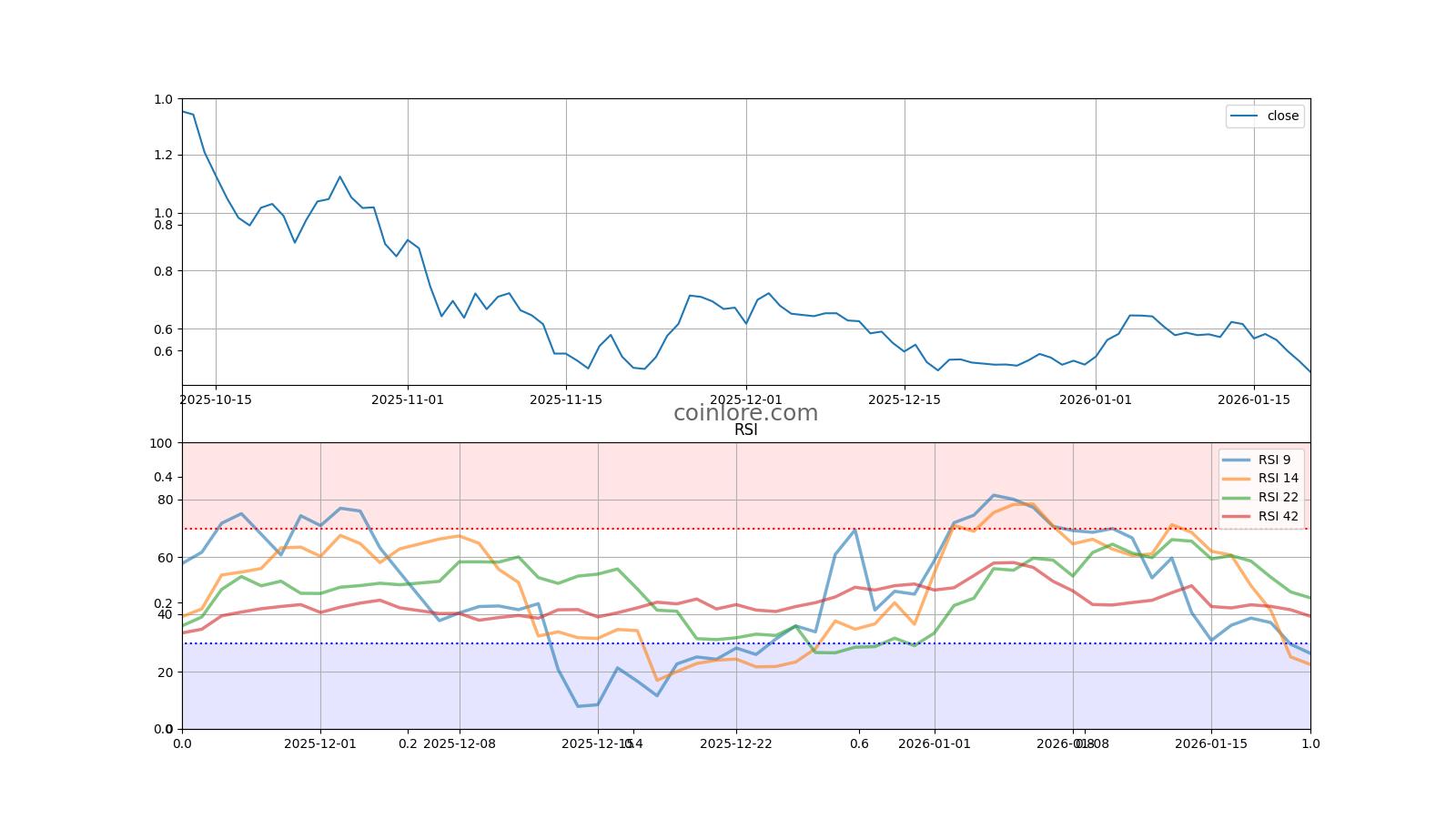 SPX6900 RSI indicator
