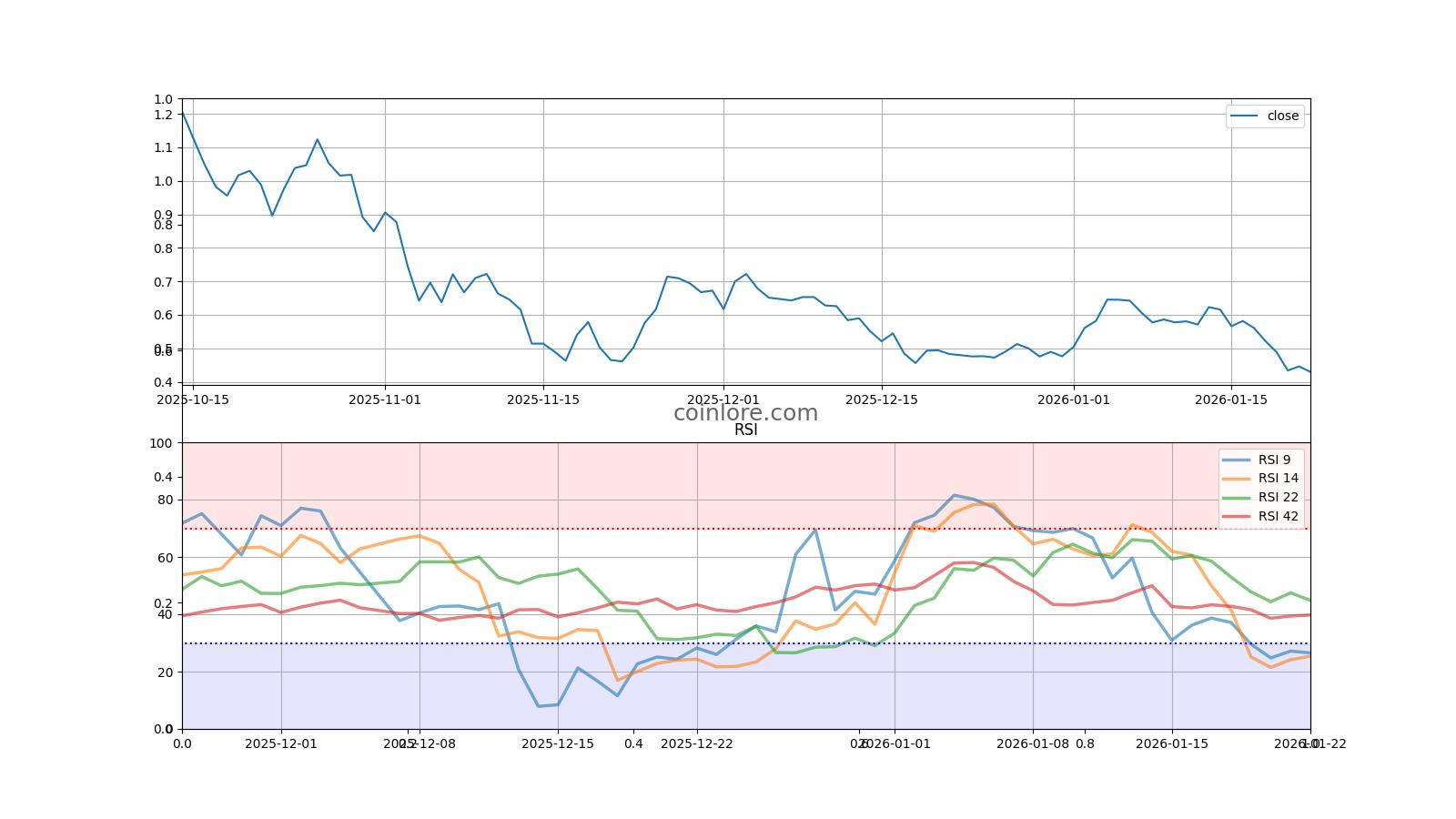 SPX6900 RSI indicator