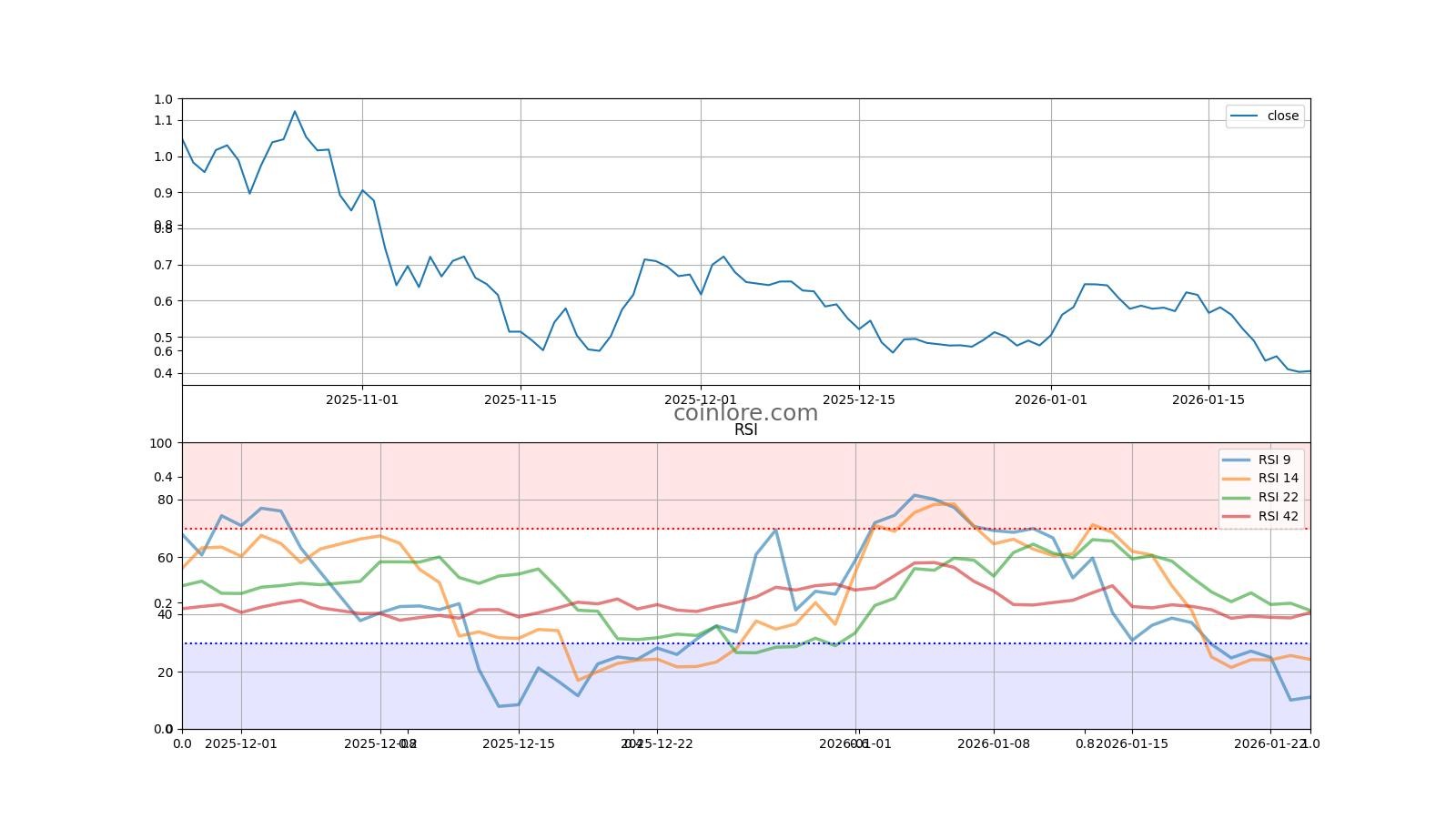SPX6900 RSI indicator