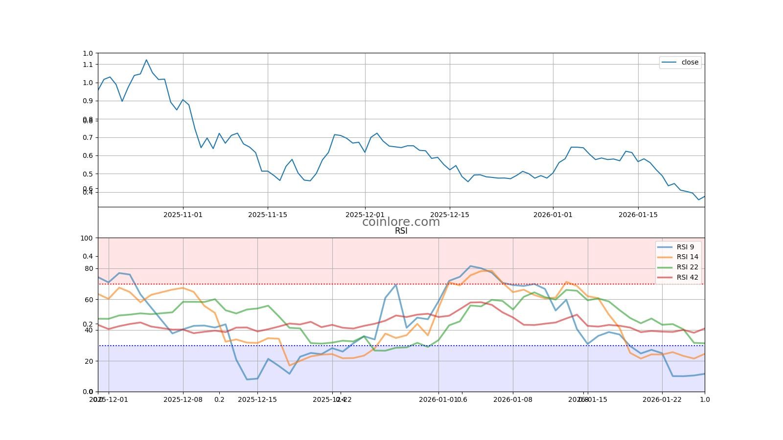 SPX6900 RSI indicator