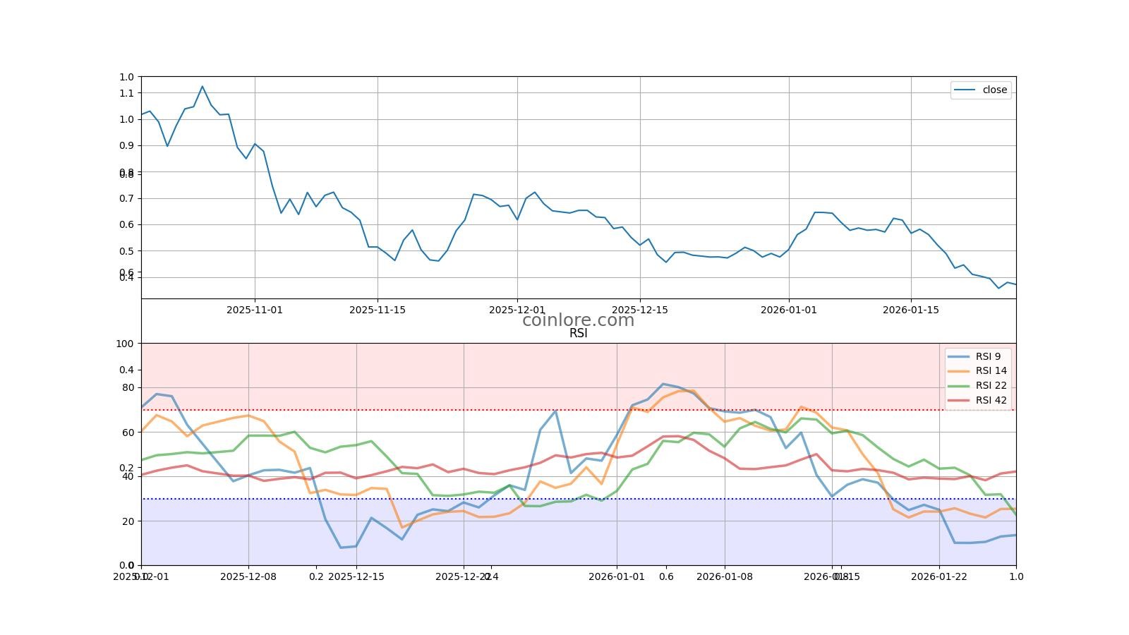 SPX6900 RSI indicator