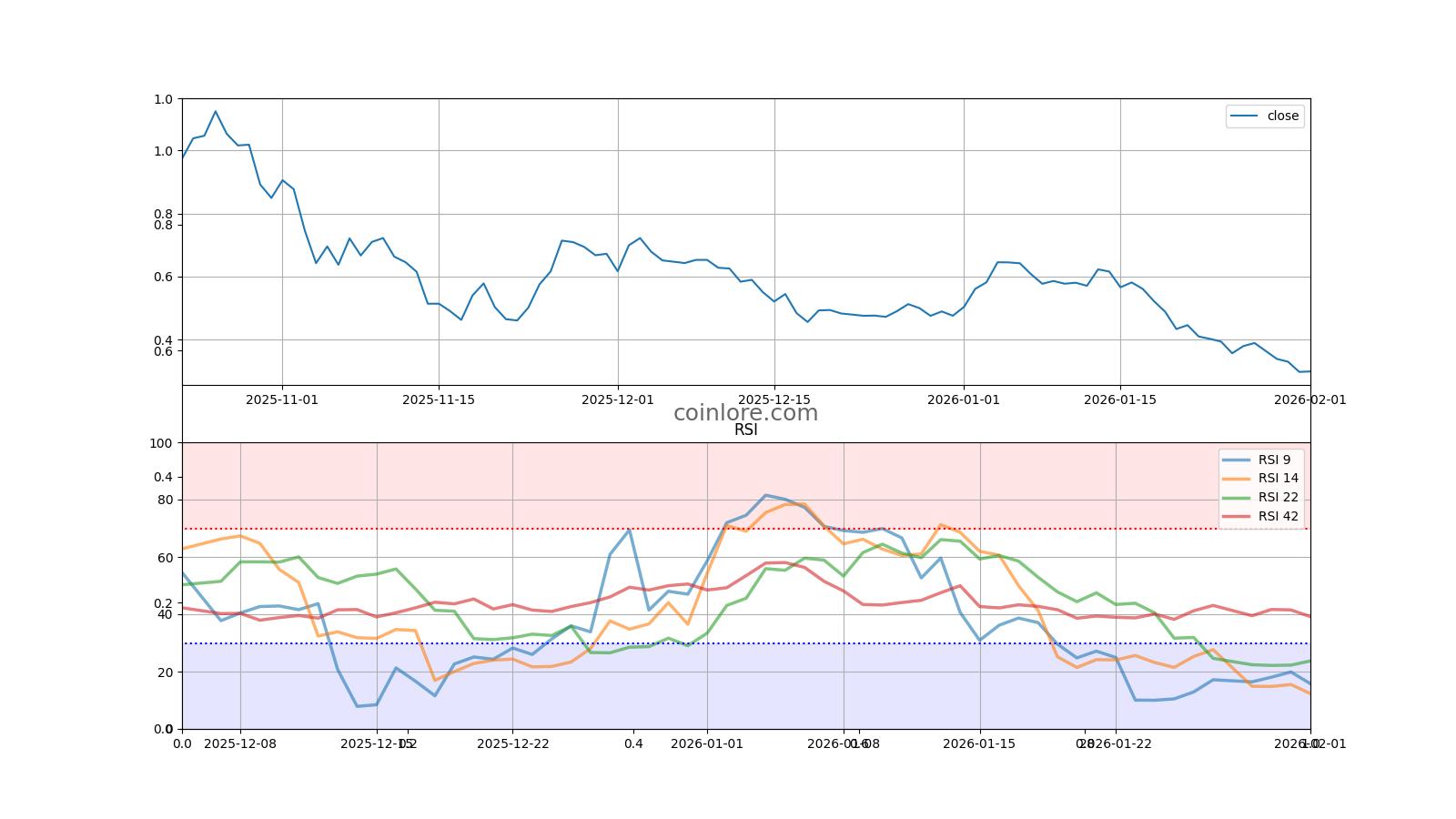 SPX6900 RSI indicator