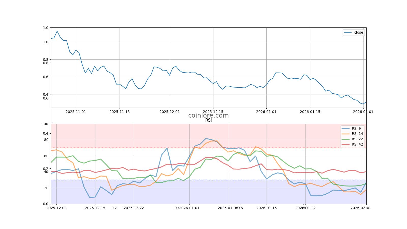 SPX6900 RSI indicator
