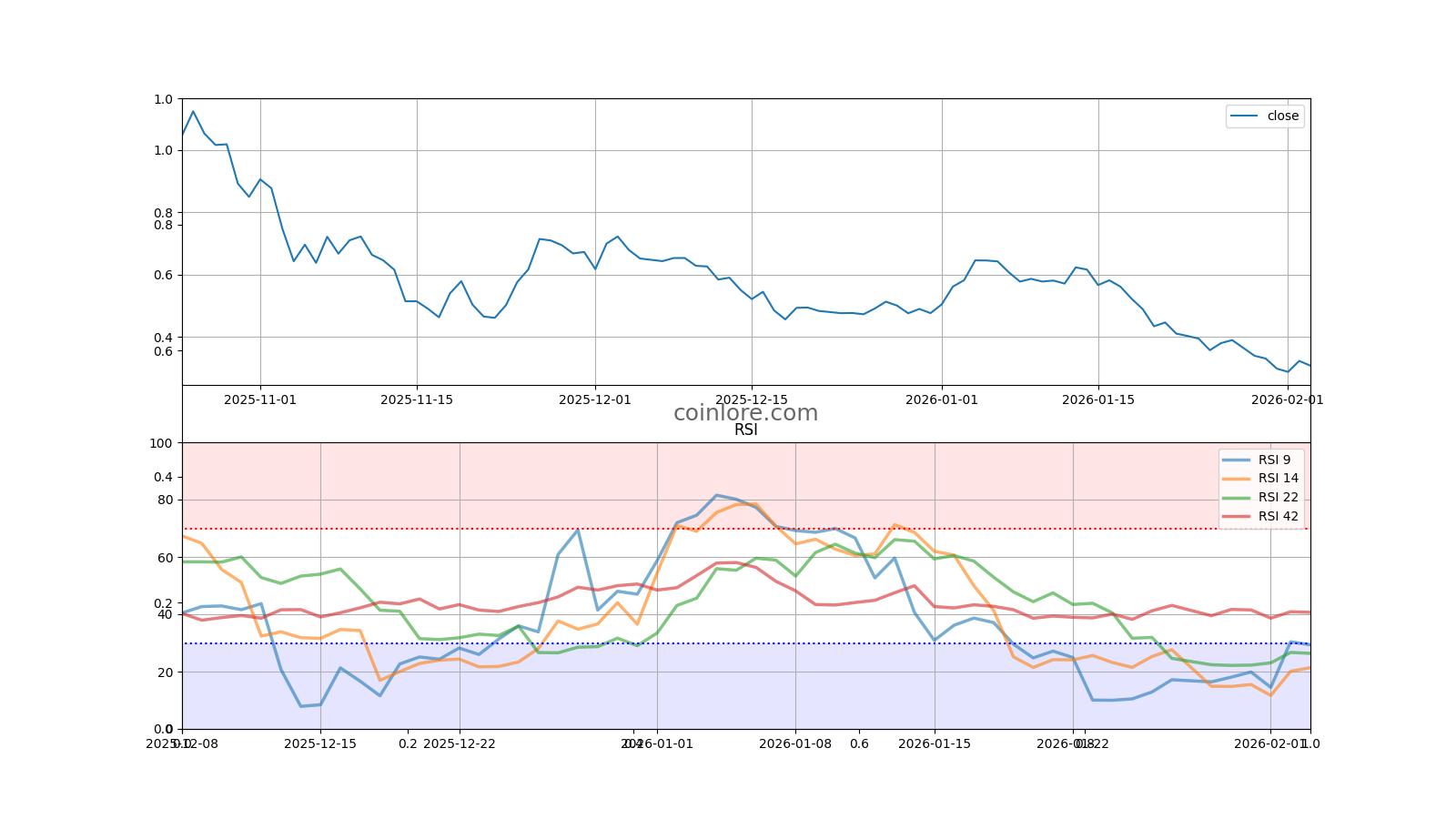 SPX6900 RSI indicator
