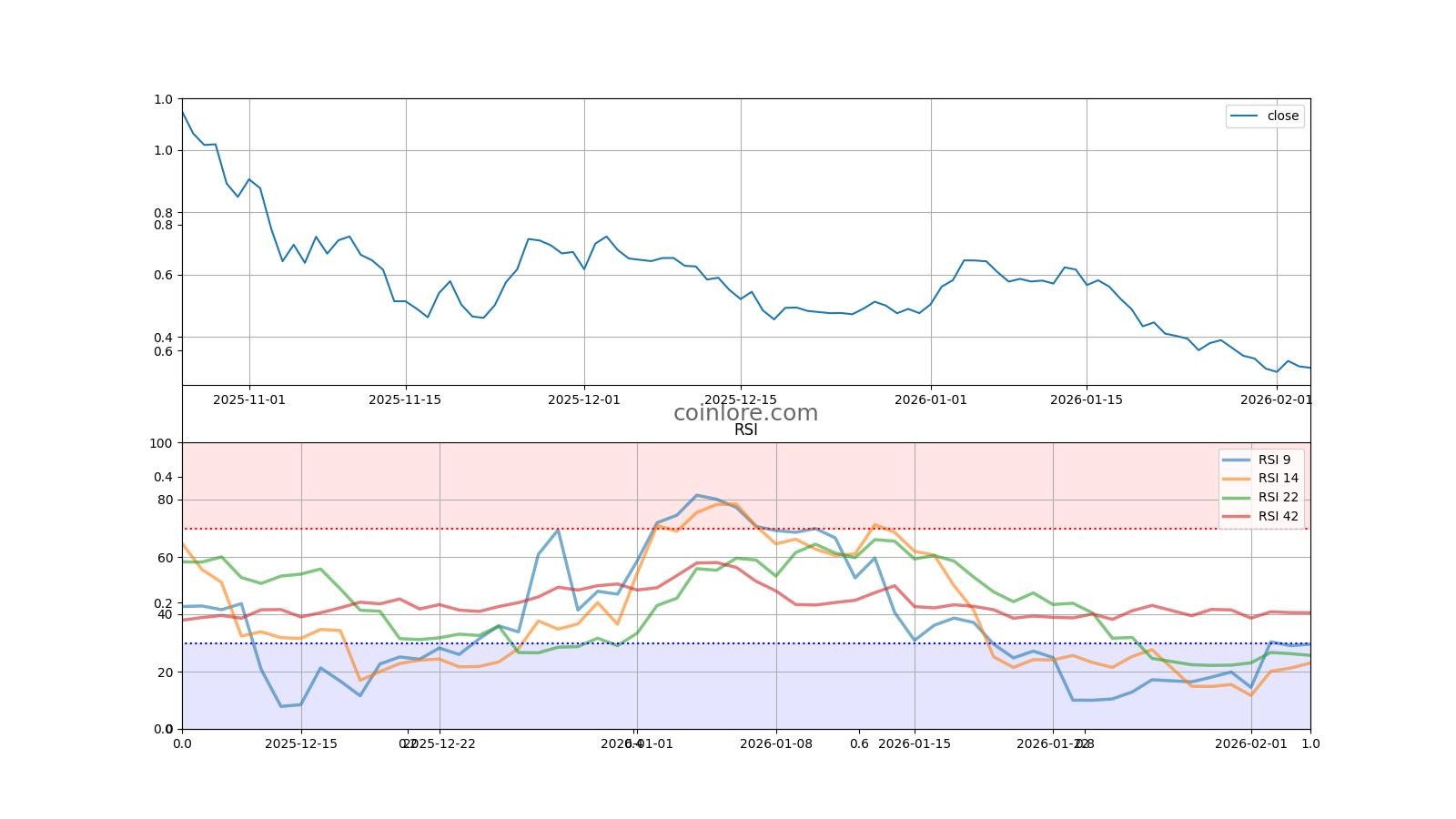 SPX6900 RSI indicator