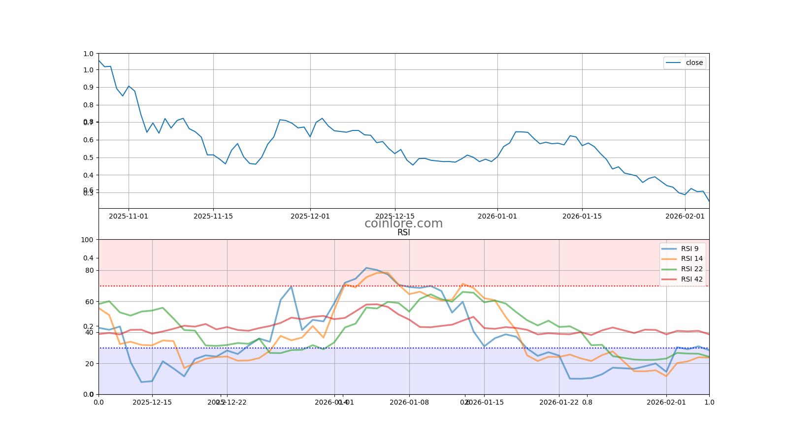 SPX6900 RSI indicator