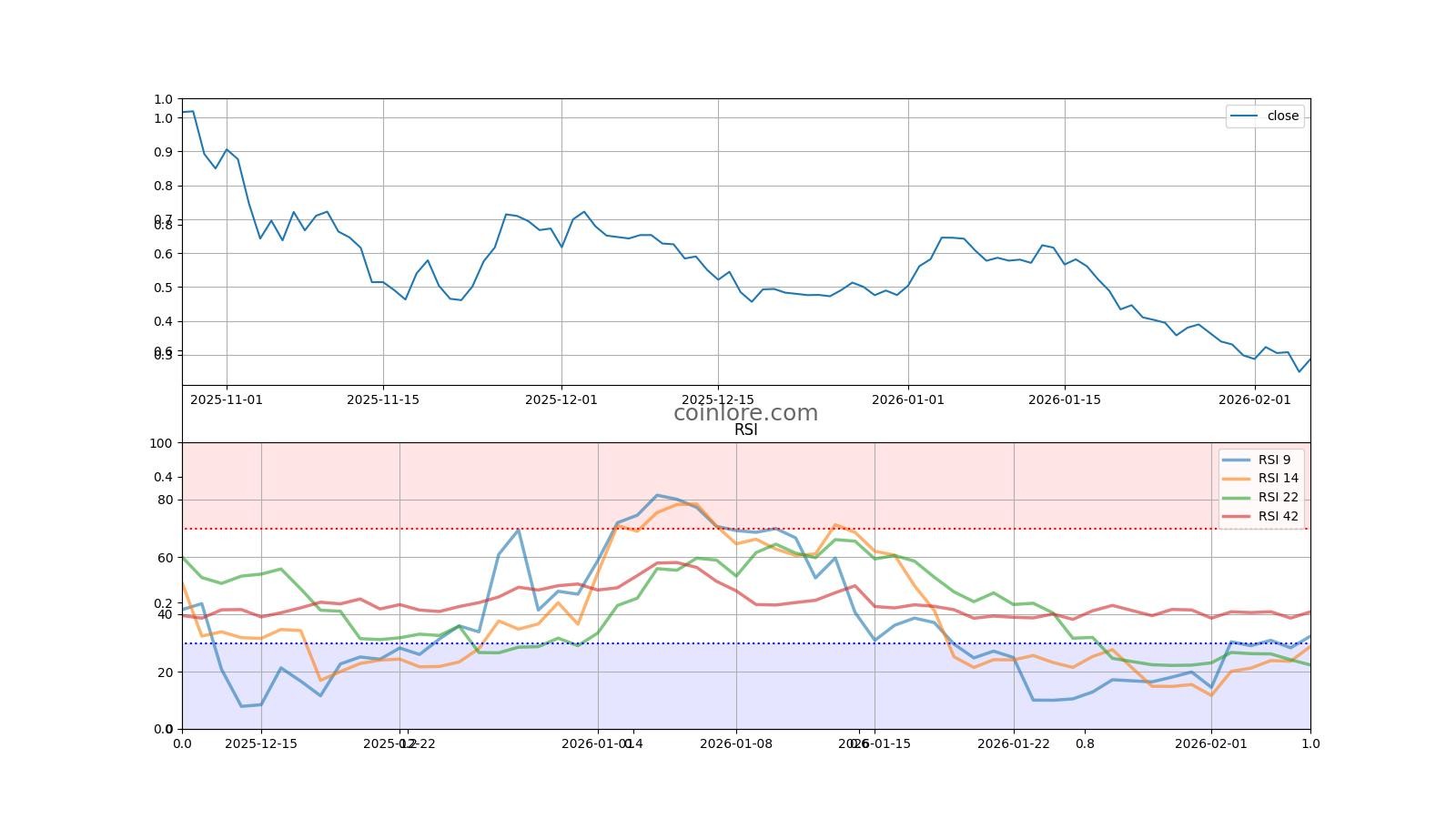 SPX6900 RSI indicator