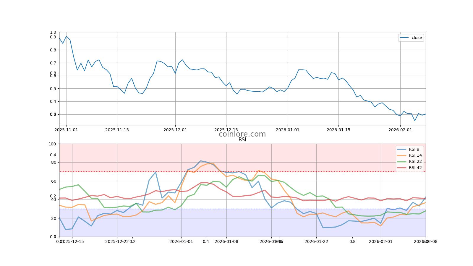 SPX6900 RSI indicator
