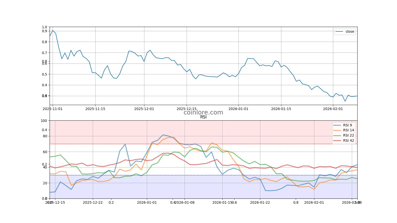 SPX6900 RSI indicator