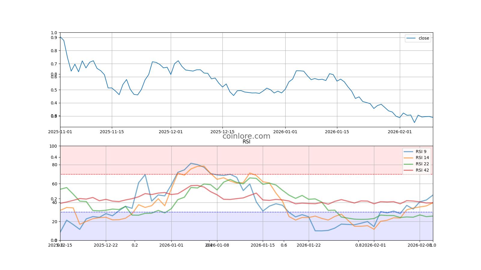SPX6900 RSI indicator