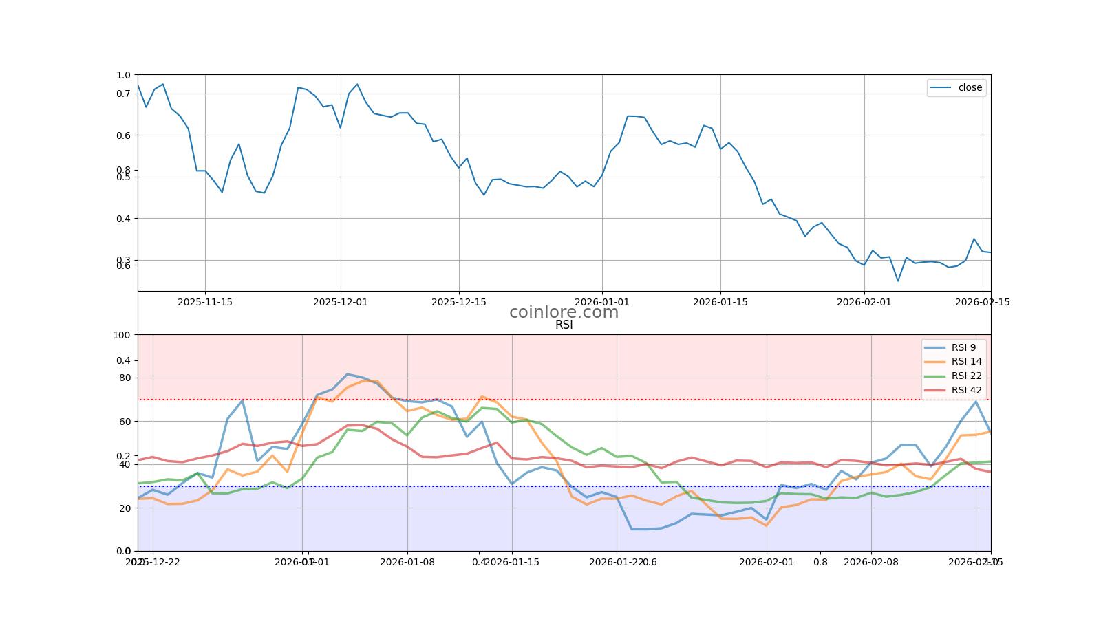 SPX6900 RSI indicator