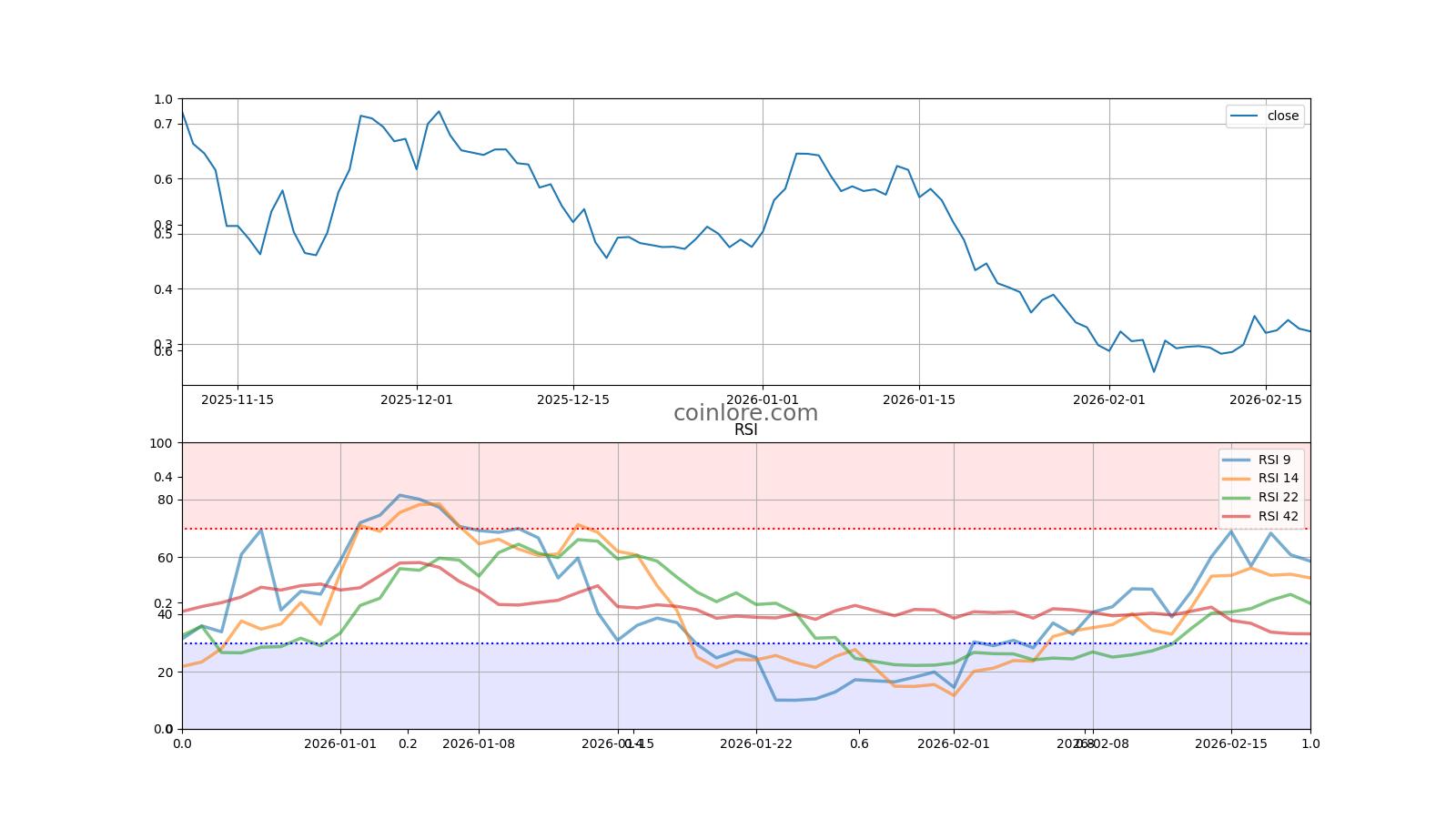 SPX6900 RSI indicator
