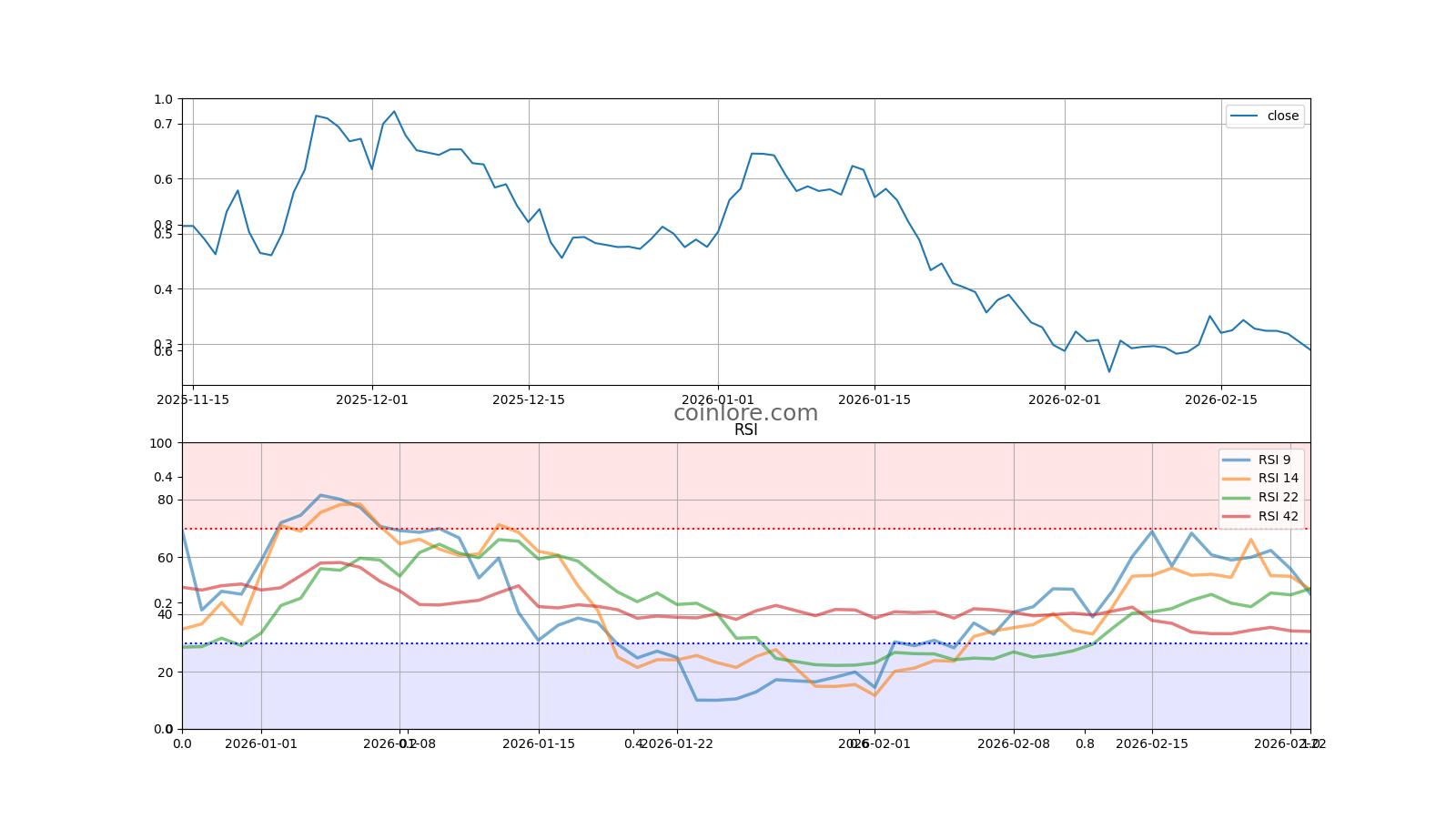 SPX6900 RSI indicator