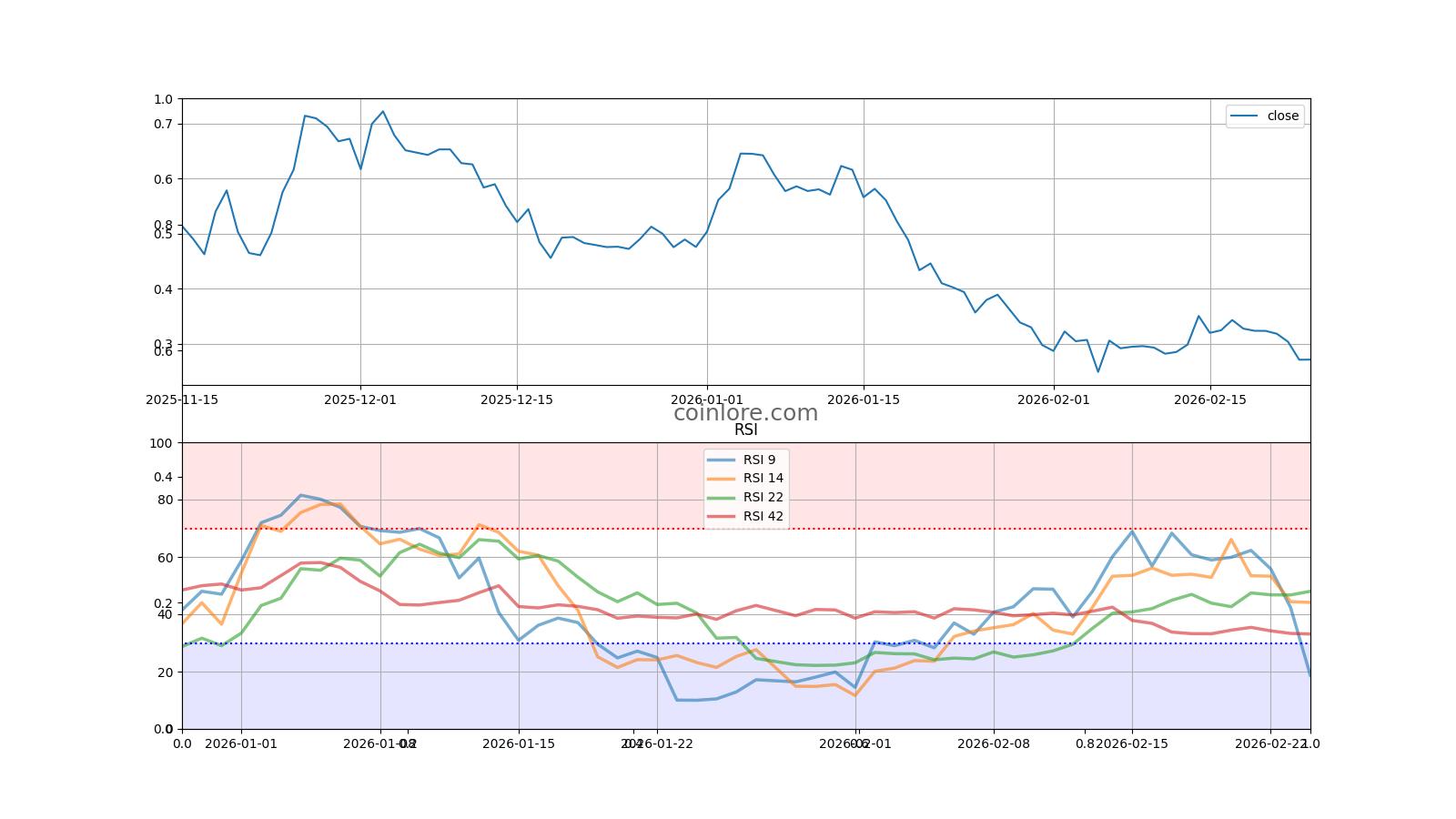 SPX6900 RSI indicator