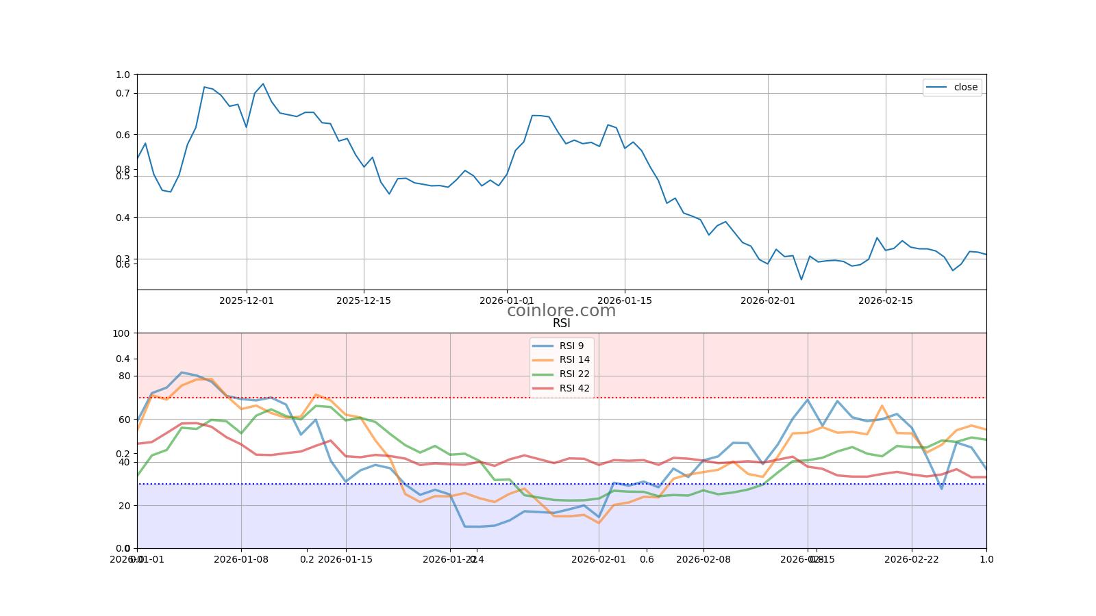 SPX6900 RSI indicator